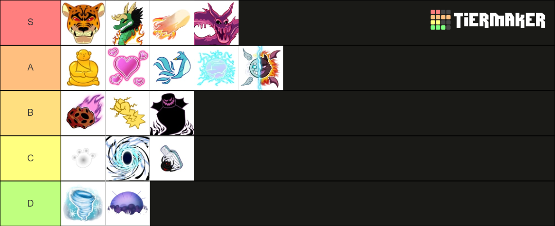 Blox Fruits Demand Values Tier List (Community Rankings) - TierMaker