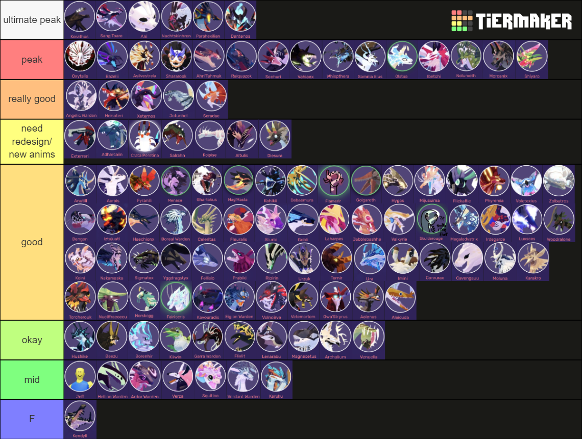 ALL CREATURES OF SONARIA (june 2024) Tier List (Community Rankings ...