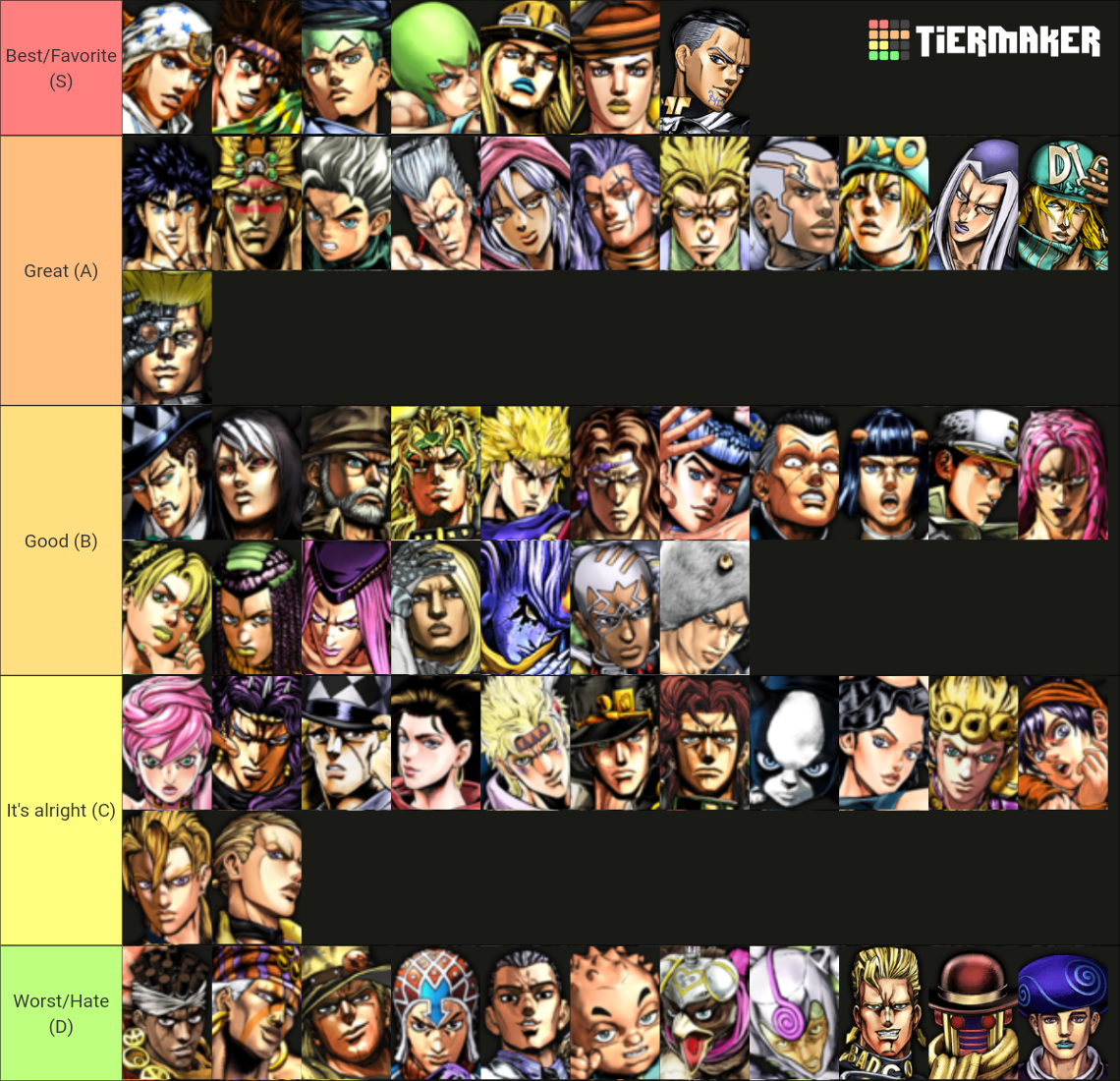 Jojo's All Star Battle R Characters (including seasons DLC) Tier List ...