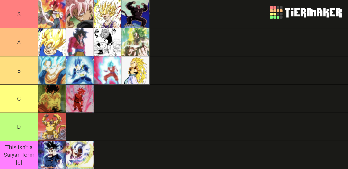 Saiyan Transformations Tier List (Community Rankings) - TierMaker