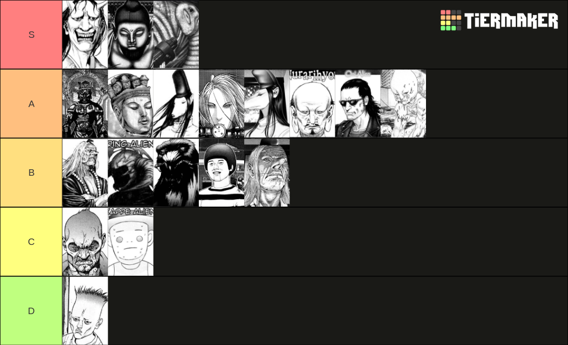 Gantz Aliens Tier List (Community Rankings) - TierMaker