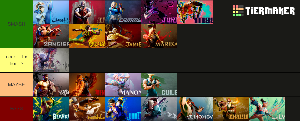 Street Fighter 6 Characters (up to Ed) Tier List (Community Rankings ...