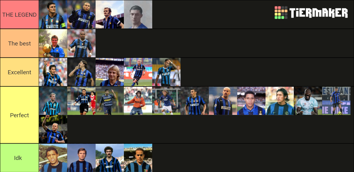 Player Inter Milan List Tier List (Community Rankings) - TierMaker