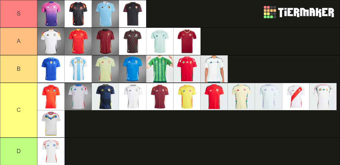 Adidas 2024 National Team Kits Tier List (Community Rankings) - TierMaker