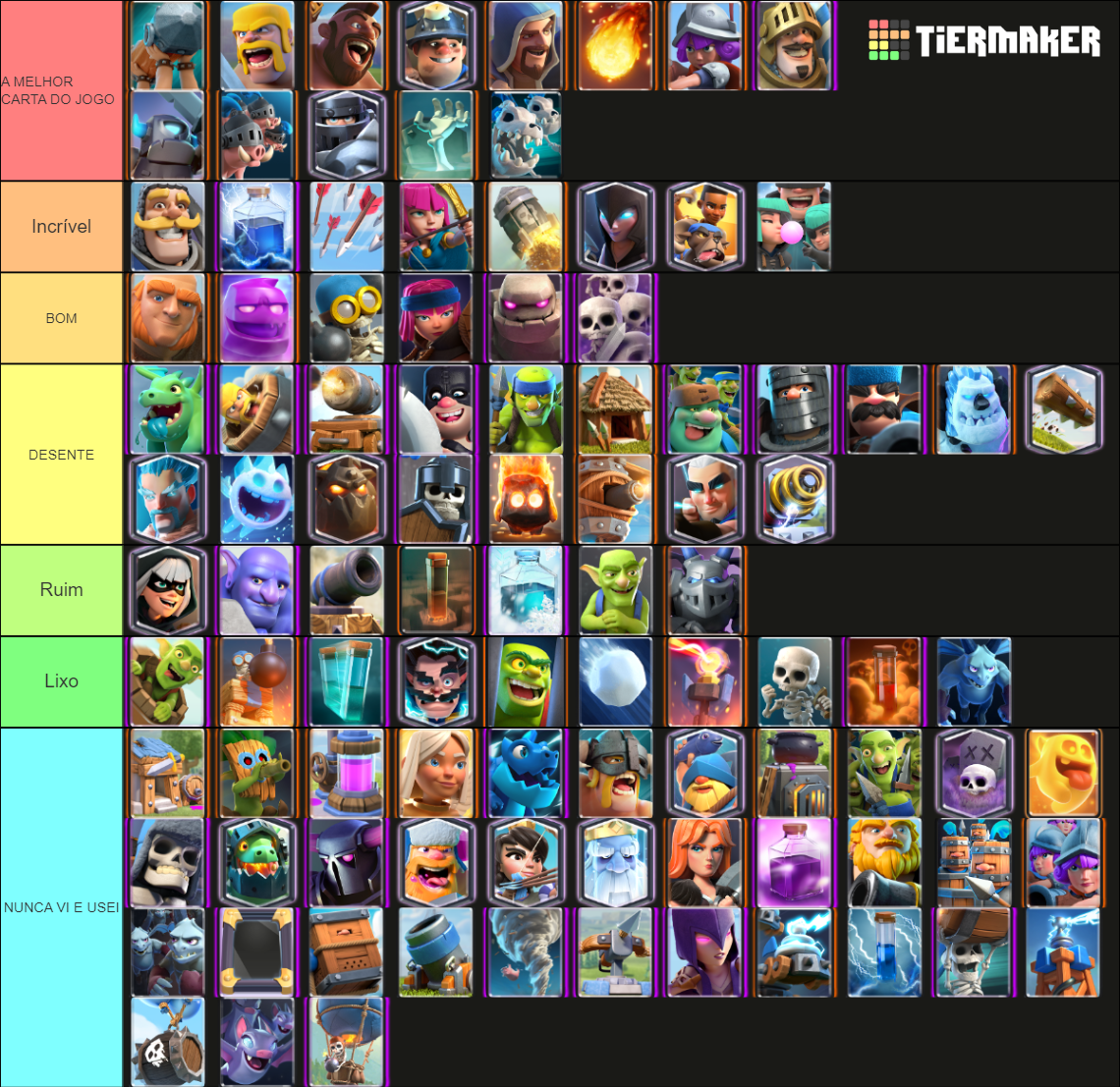 Recent Clash Royale Tier Lists - TierMaker