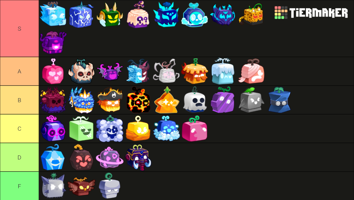 Blox fruit all fruits Tier List (Community Rankings) - TierMaker