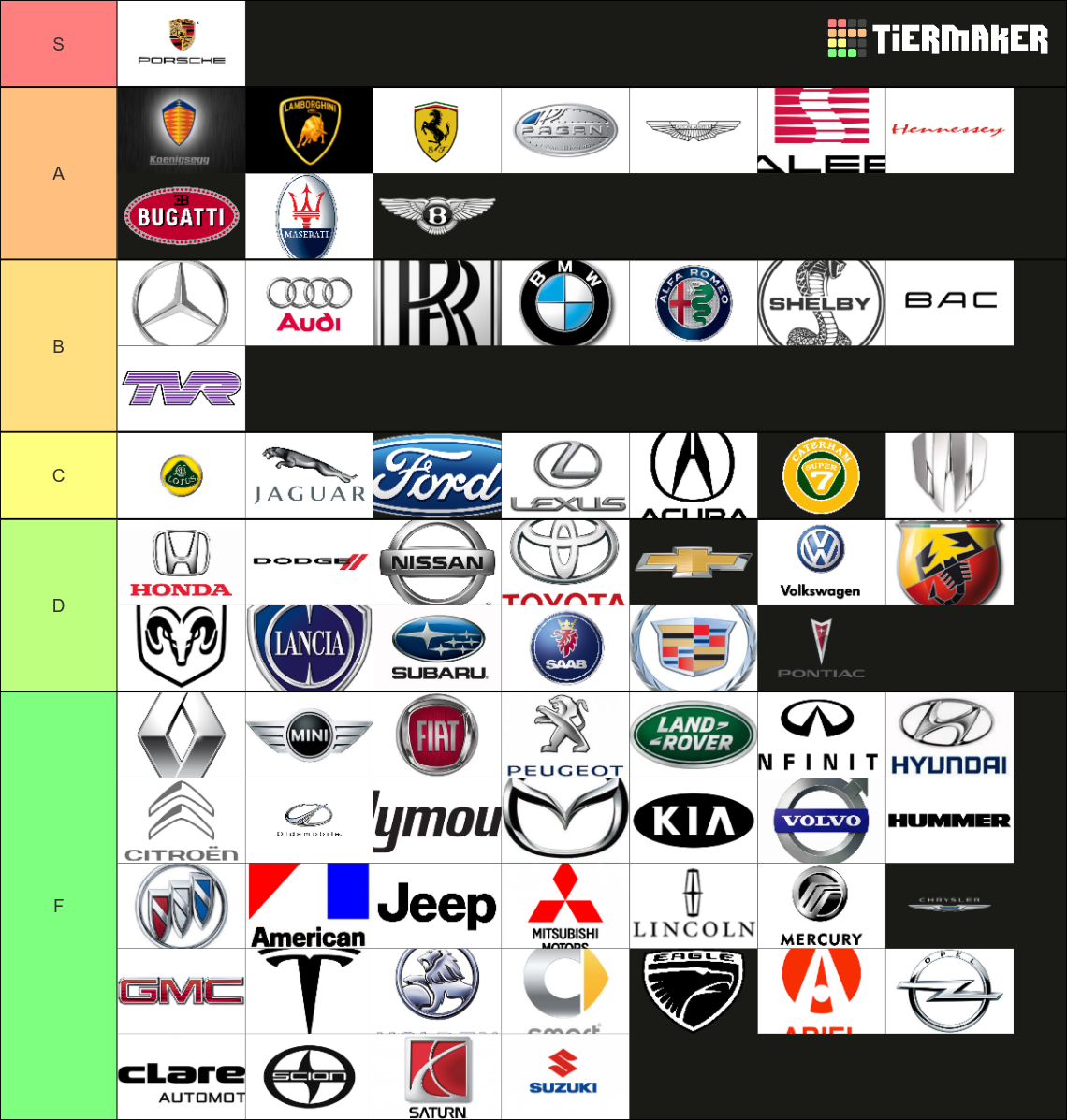 Recent Cars & Racing Tier Lists - TierMaker