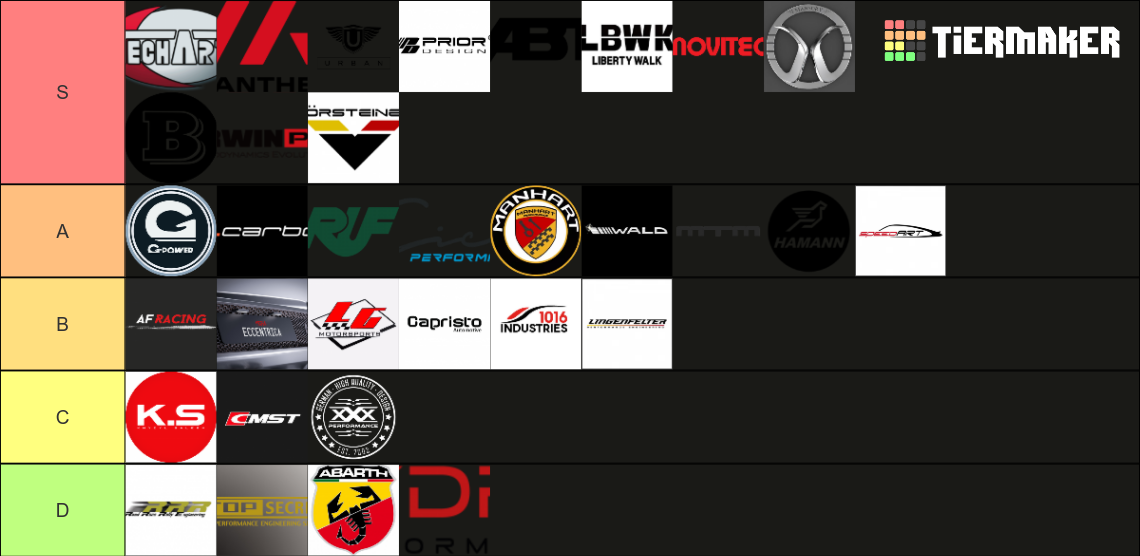 Car Tuner Brands Tier List (Community Rankings) - TierMaker