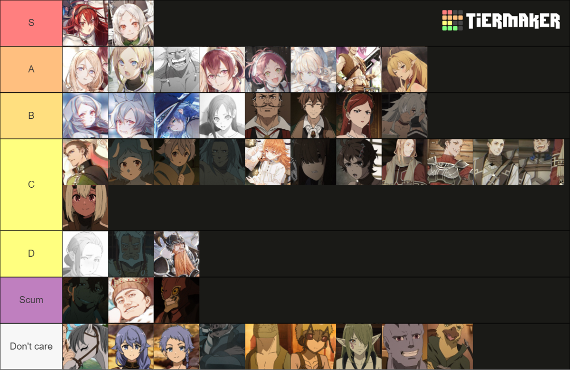 Mushoku Tensei LN Character Vol 1-12 Tier List (Community Rankings) - TierMaker