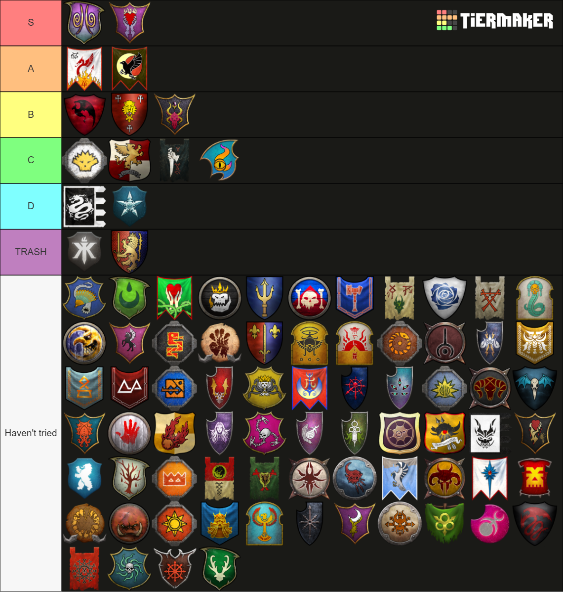 Total War: Warhammer 3 IE ALL FACTIONS Tier Ranking Tier List ...