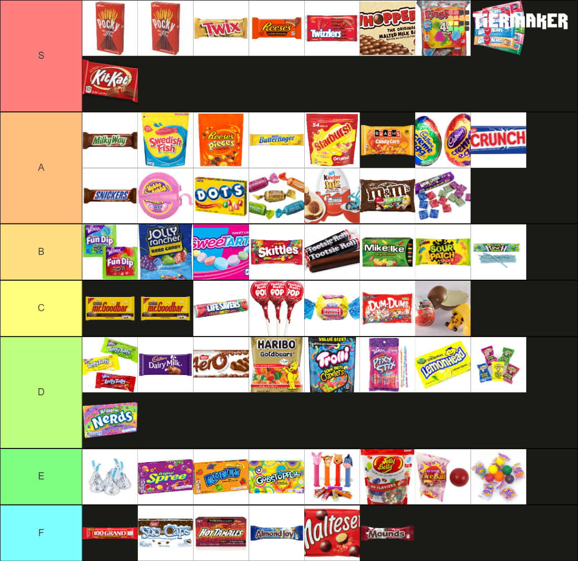 Candy Tier List (Community Rankings) - TierMaker