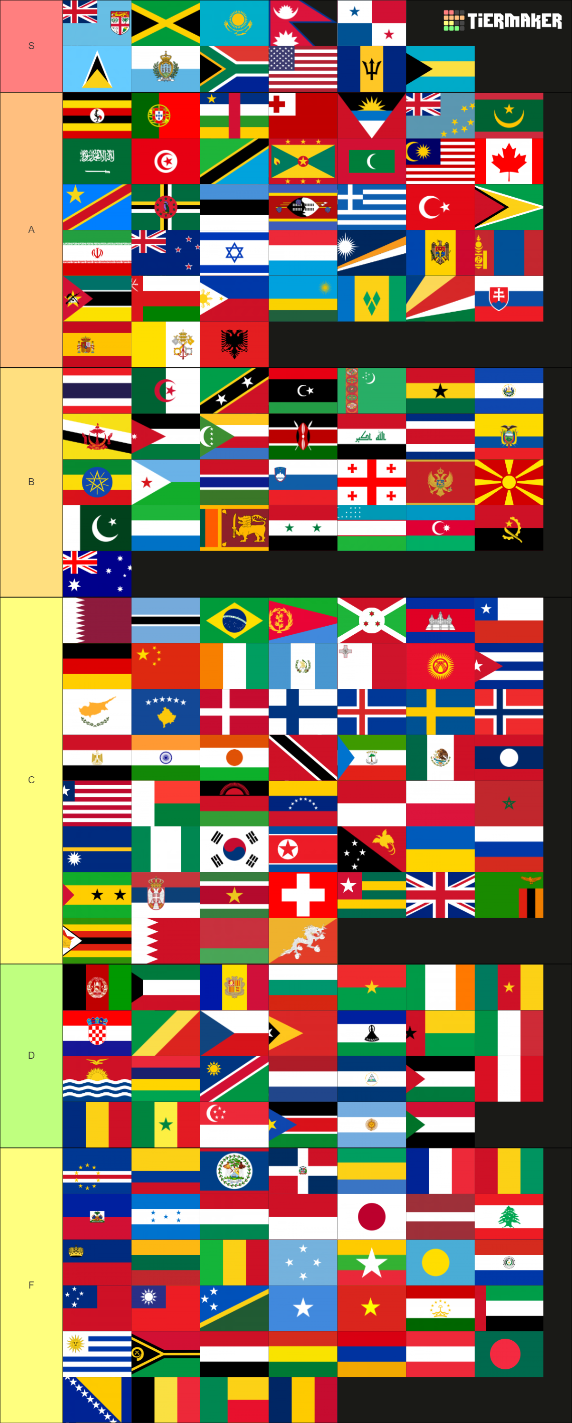 Recent Geography & Maps Tier Lists - TierMaker