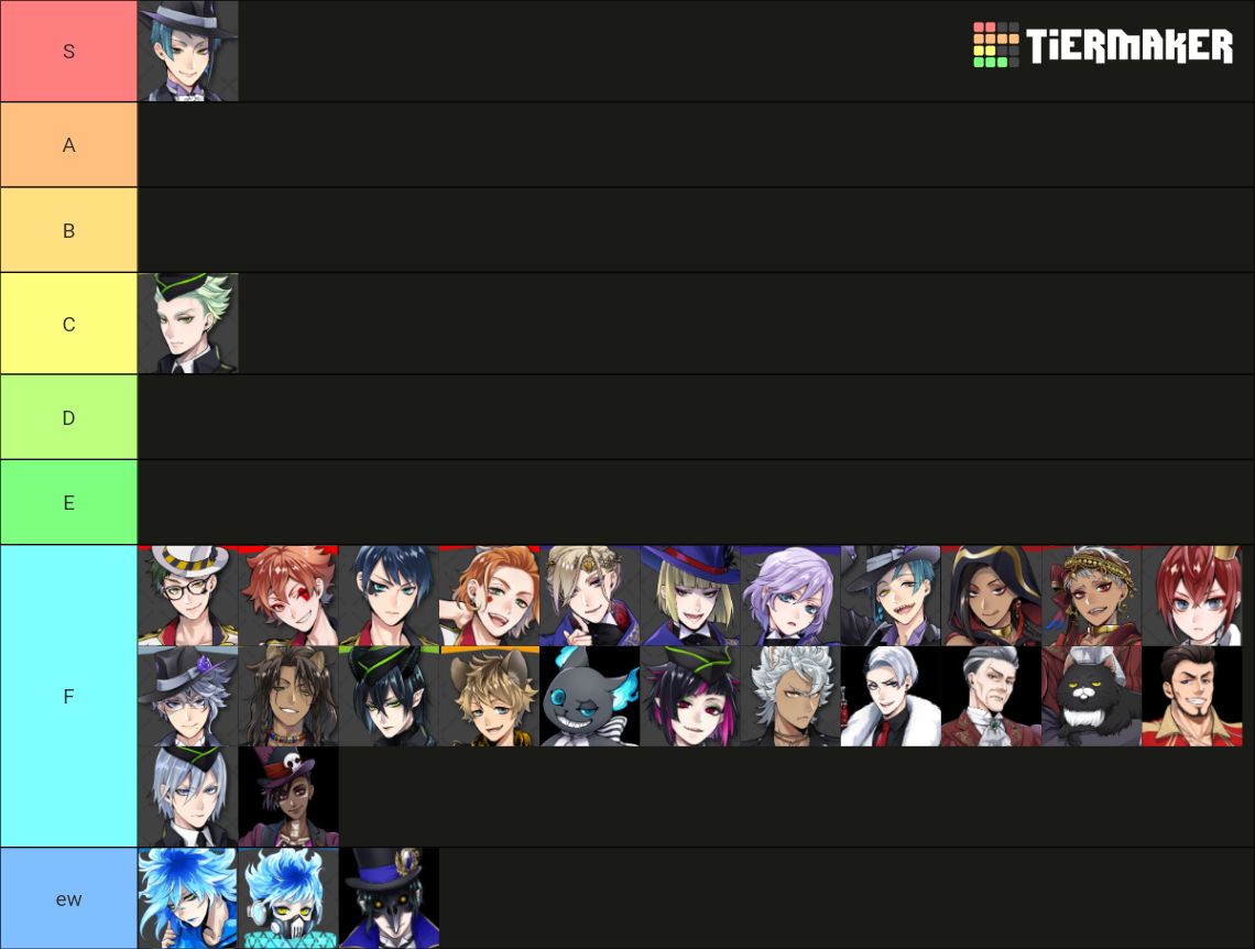 Twisted Wonderland Tier List (Community Rankings) - TierMaker