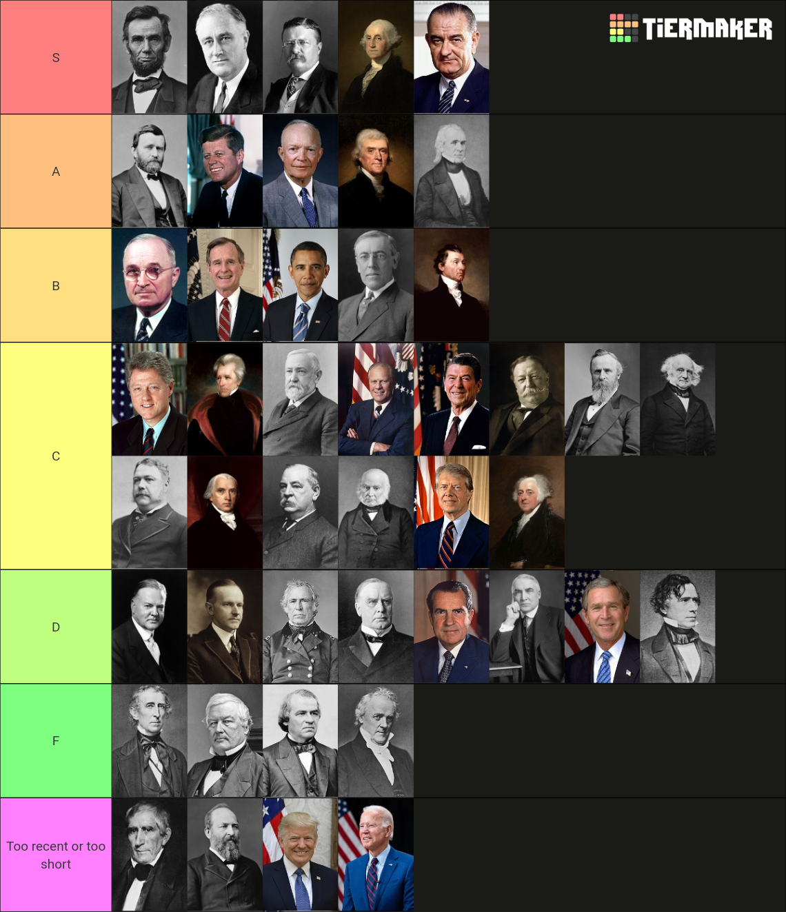 US Presidents (2021) Tier List (Community Rankings) - TierMaker
