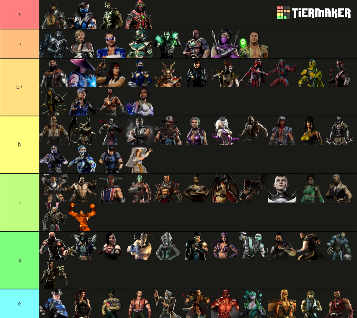 All Mortal Kombat Characters (+ MK11) Tier List (Community Rankings ...