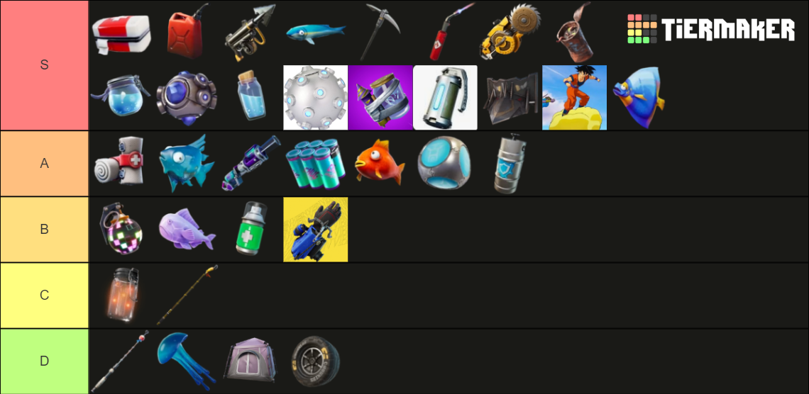 fortnite meta Tier List (Community Rankings) - TierMaker