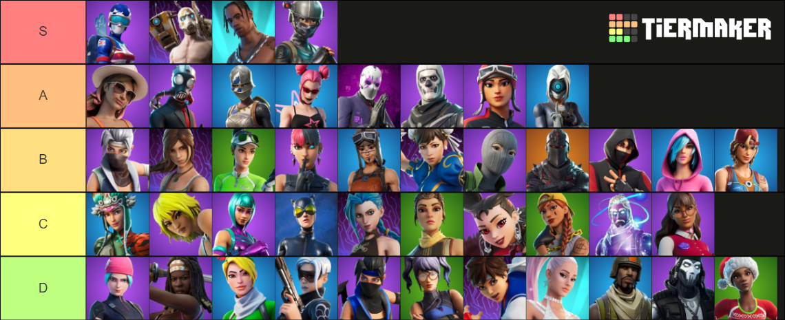 fortnite sweat tryhard skins W Tier List (Community Rankings) - TierMaker