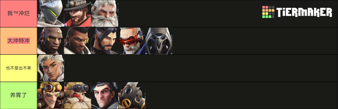 Overwatch 2 Heroes Tier List (Community Rankings) - TierMaker