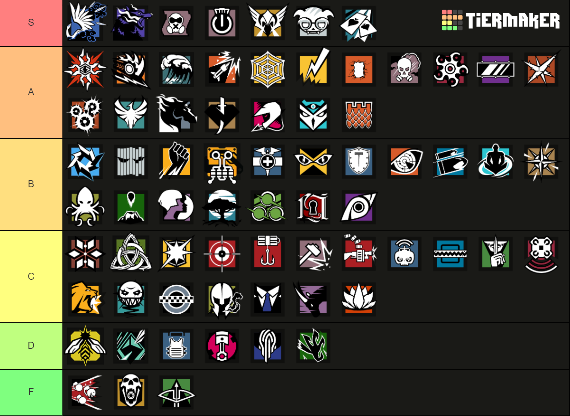 Rainbow Six Siege Operators Y8S4 Tier List (Community Rankings) - TierMaker
