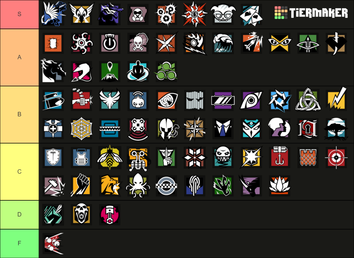 Rainbow Six Siege Operators Y8S4 Tier List (Community Rankings) - TierMaker