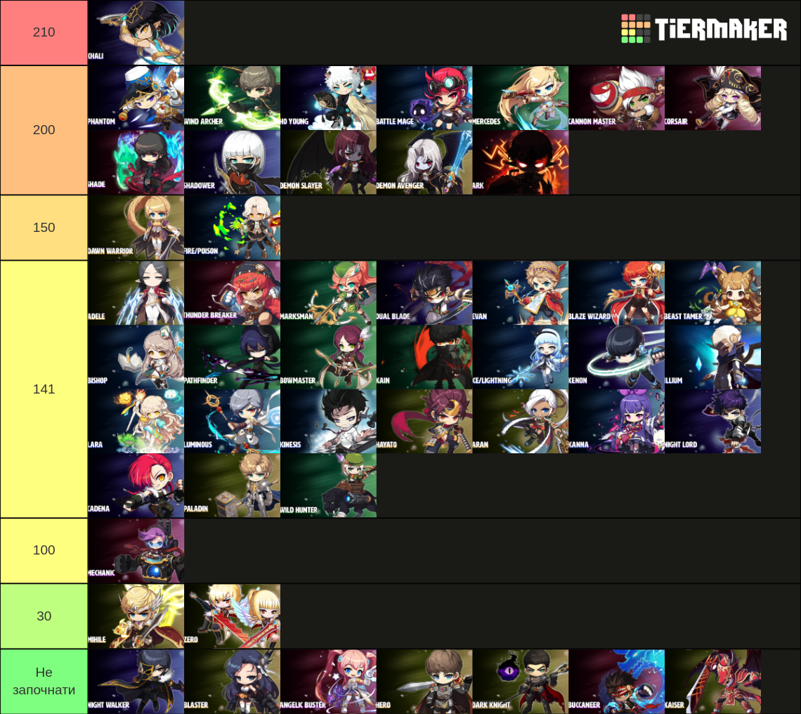 All MapleStory Classes 2023 Tier List (Community Rankings) - TierMaker