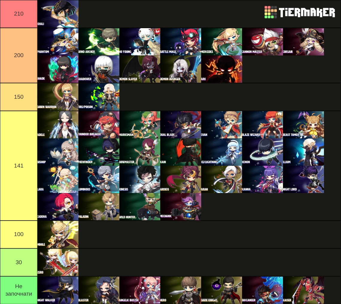 All MapleStory Classes 2023 Tier List (Community Rankings) - TierMaker