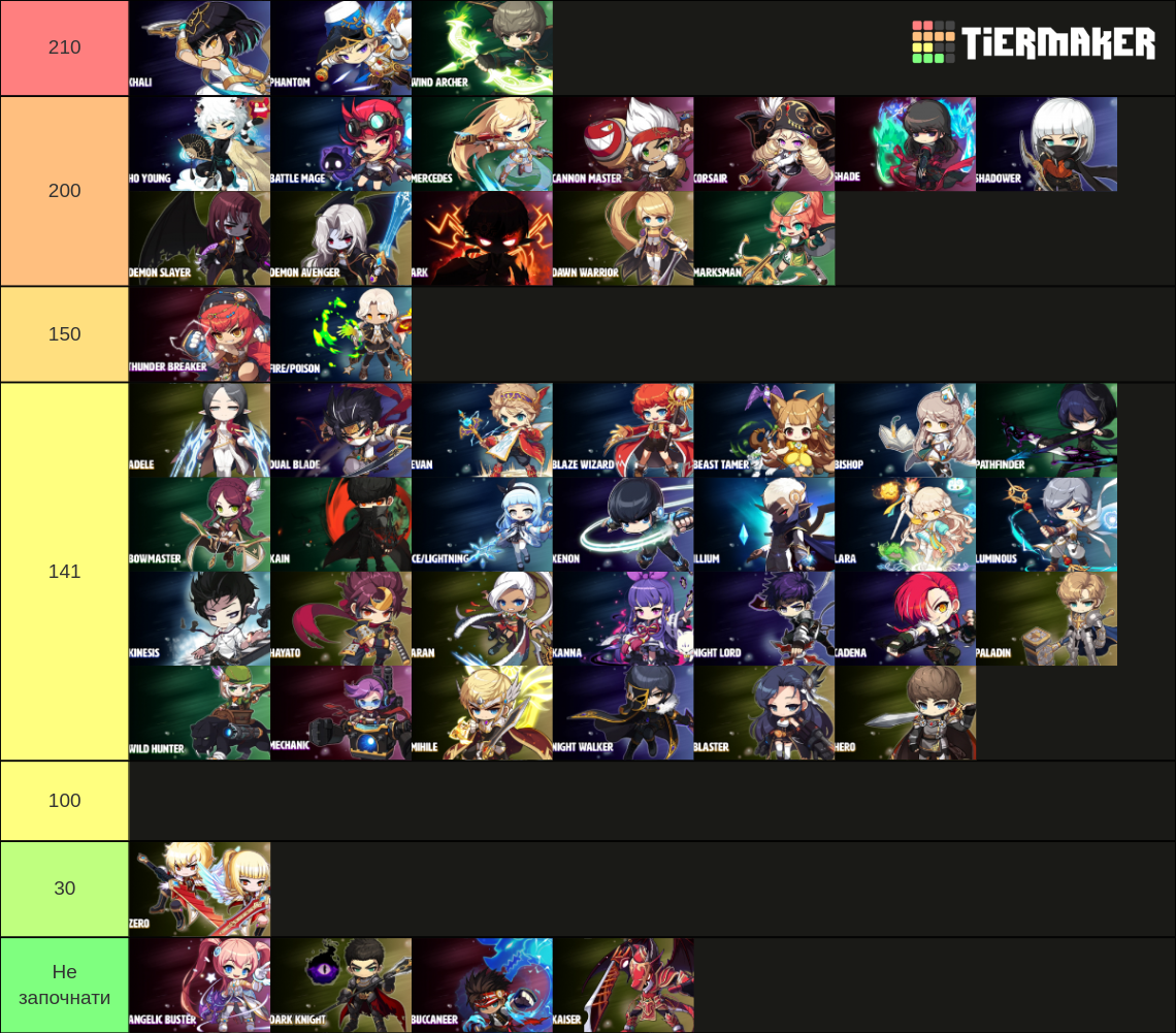 All MapleStory Classes 2023 Tier List (Community Rankings) - TierMaker