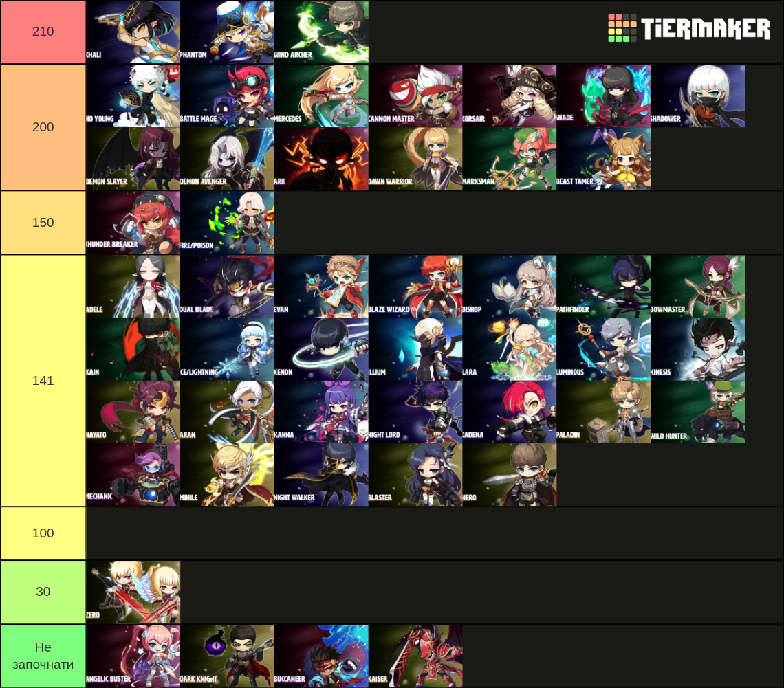 All MapleStory Classes 2023 Tier List (Community Rankings) - TierMaker