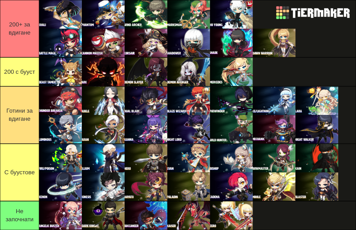 All MapleStory Classes 2023 Tier List (Community Rankings) - TierMaker