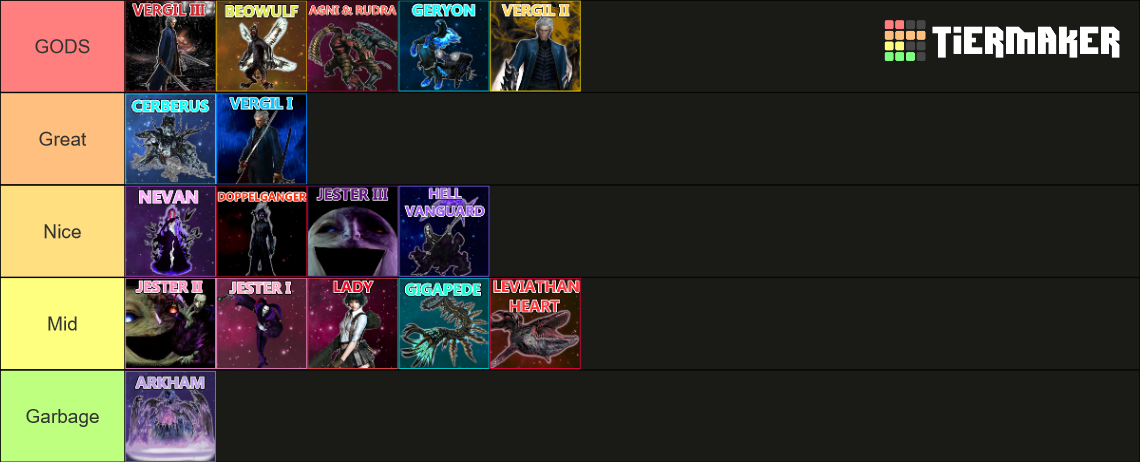 All Devil May Cry 3 Bosses (Ordered) Tier List (Community Rankings) - TierMaker