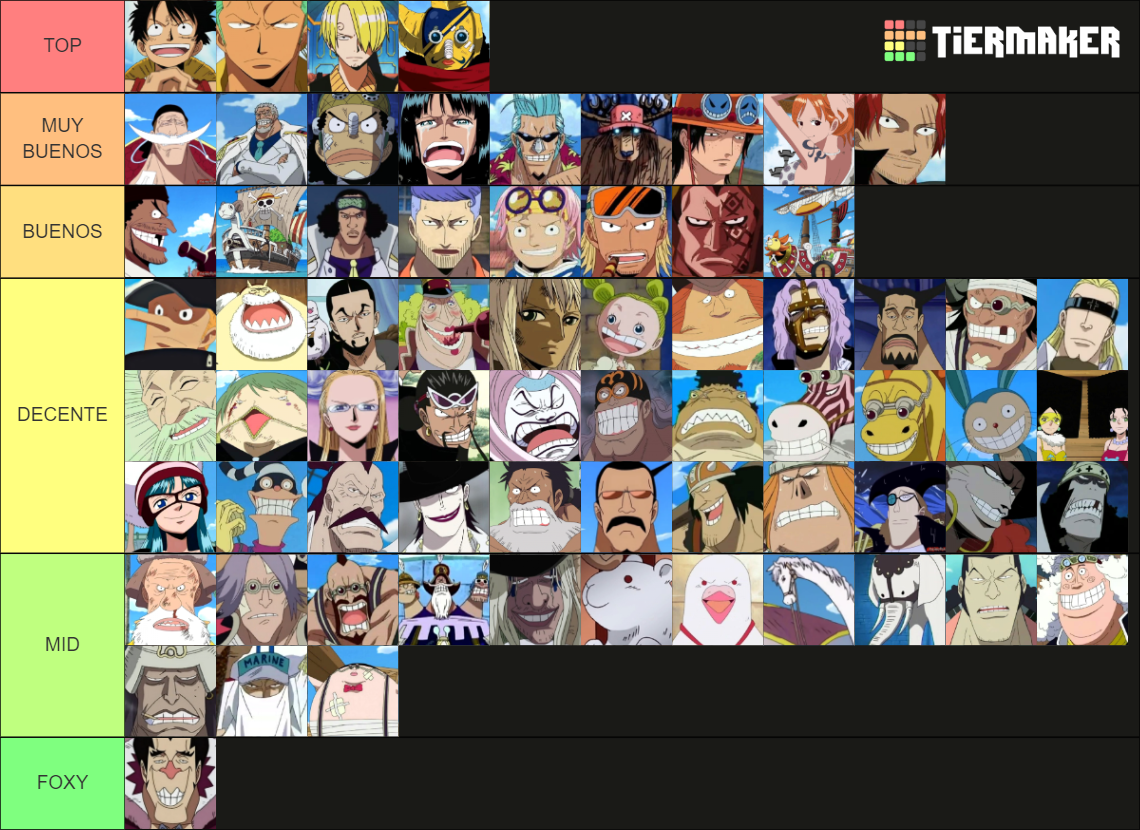 One Piece Water 7 Saga Characters Tier List (Community Rankings ...