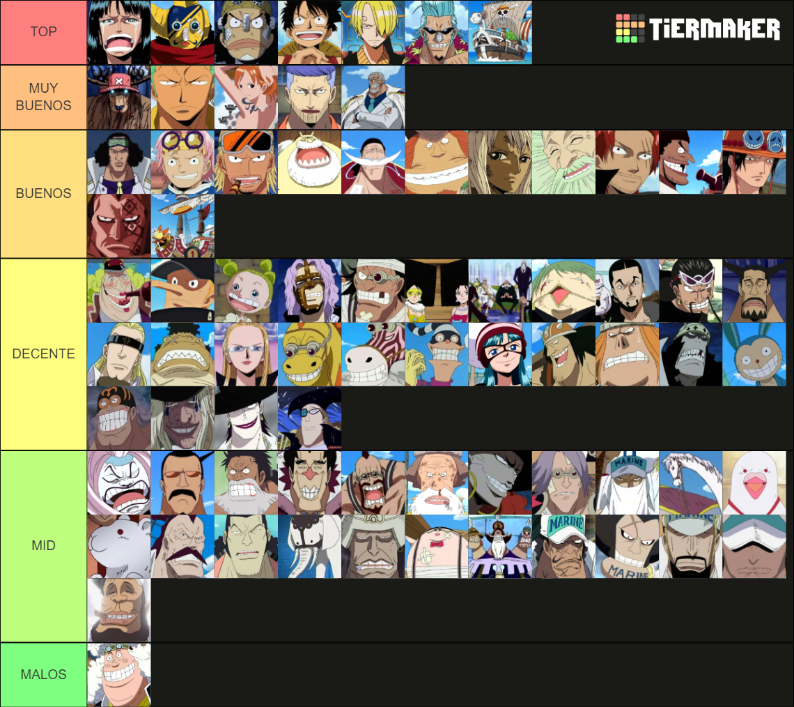 One Piece Water 7 Saga Characters Tier List (Community Rankings ...