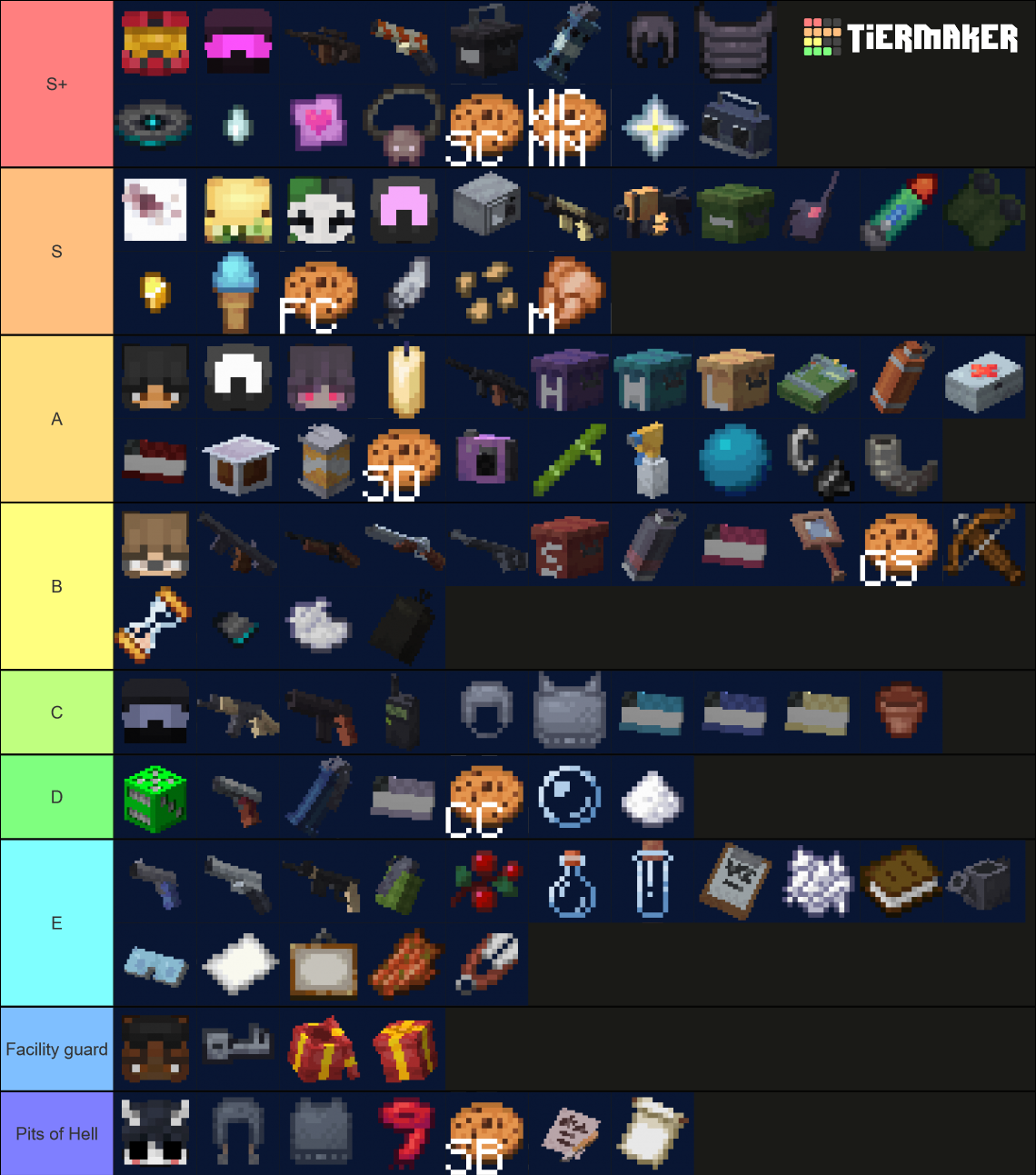 Site 03 Tier List (Community Rankings) - TierMaker