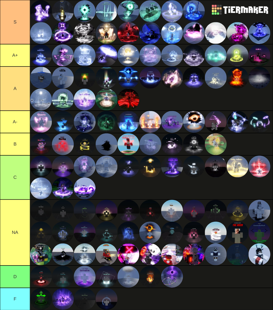 Sols RNG Era 8 Tier List (Community Rankings) - TierMaker