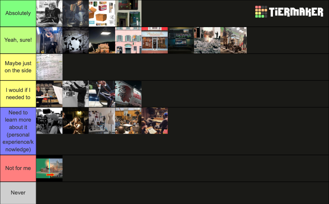 Film/TV Production Roles Tier List (Community Rankings) - TierMaker