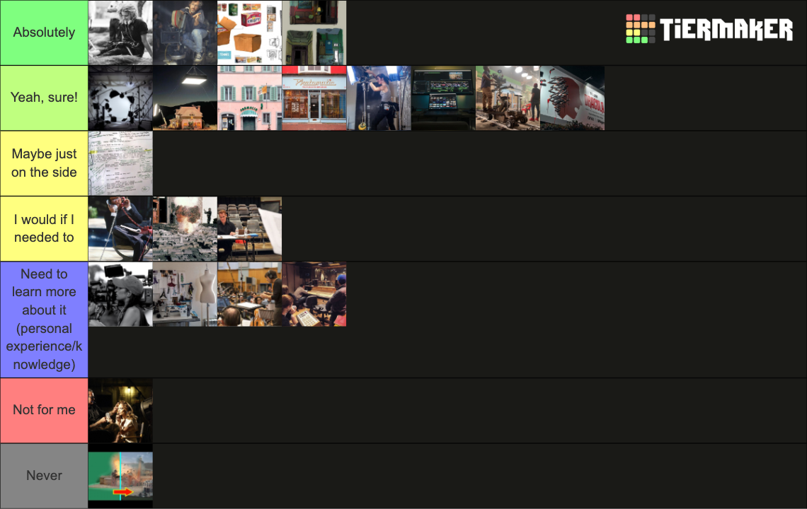 Film/TV Production Roles Tier List (Community Rankings) - TierMaker
