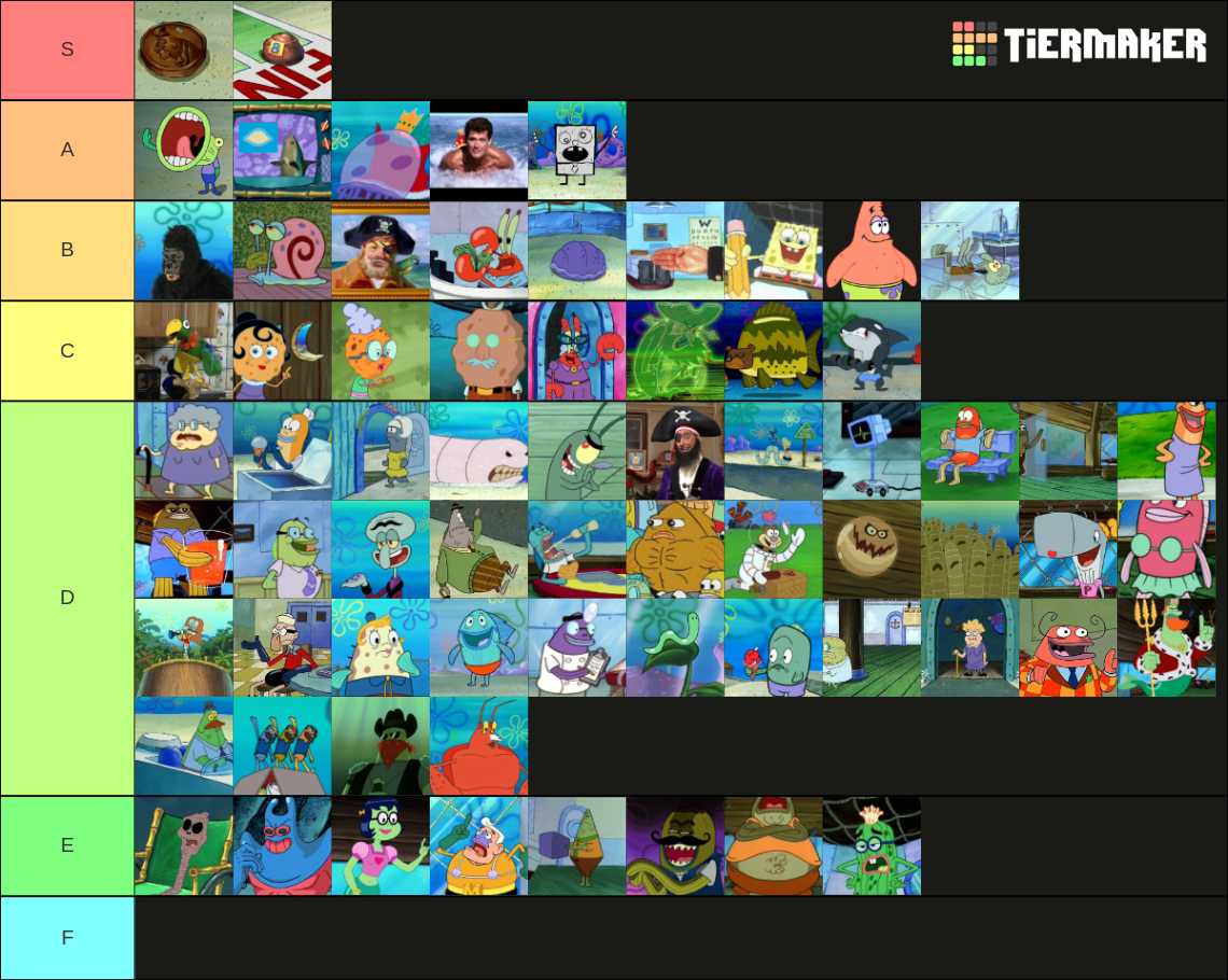 Ultimate Spongebob Character Tier List (Community Rankings) - TierMaker