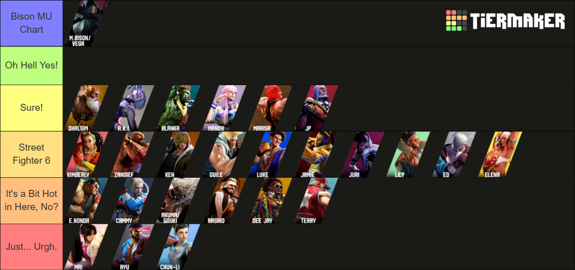 Street Fighter 6 Characters (Up to Sagat) Tier List (Community Rankings) - TierMaker
