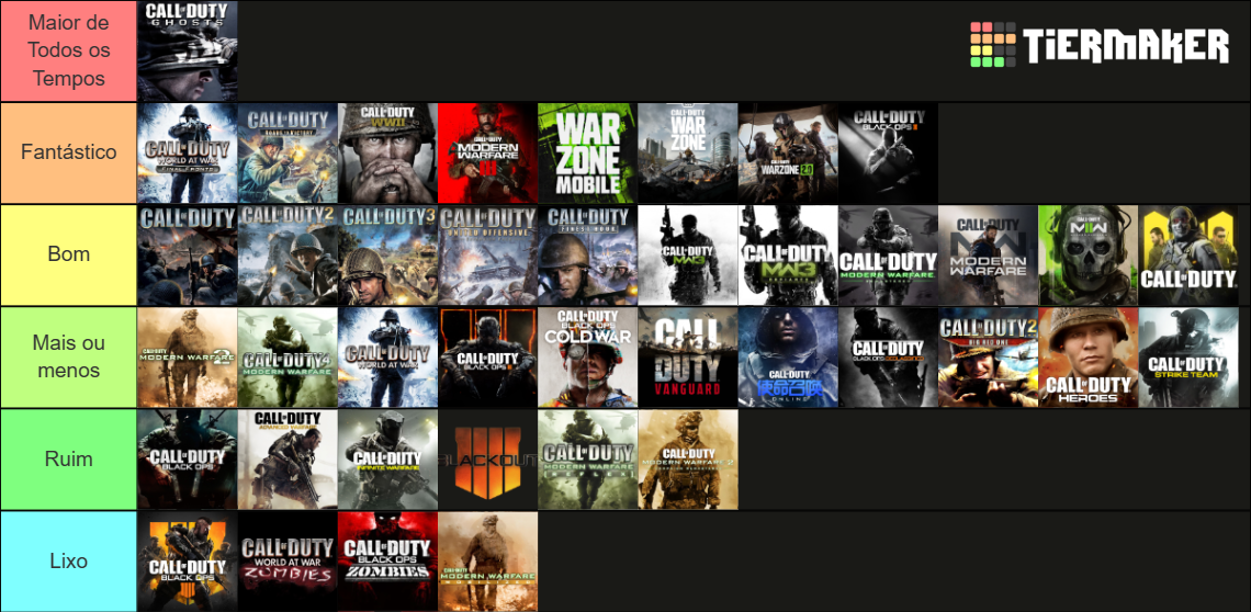 ULTIMATE Call of Duty [CoD 1 - MWIII] (2024) Tier List (Community ...