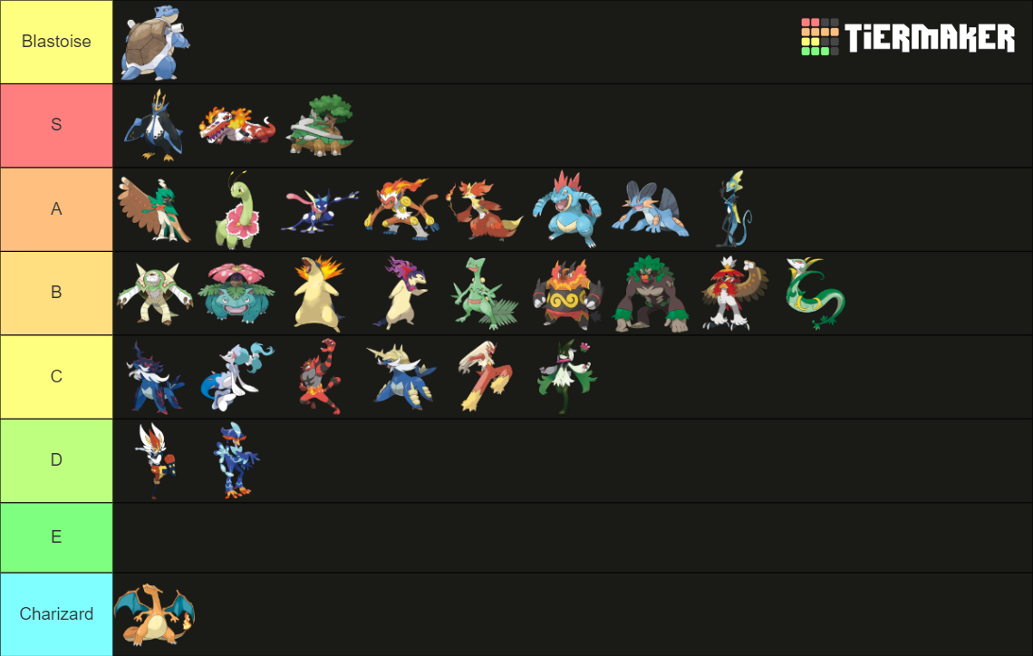 All Starters Fully Evolved Tier List (Community Rankings) - TierMaker