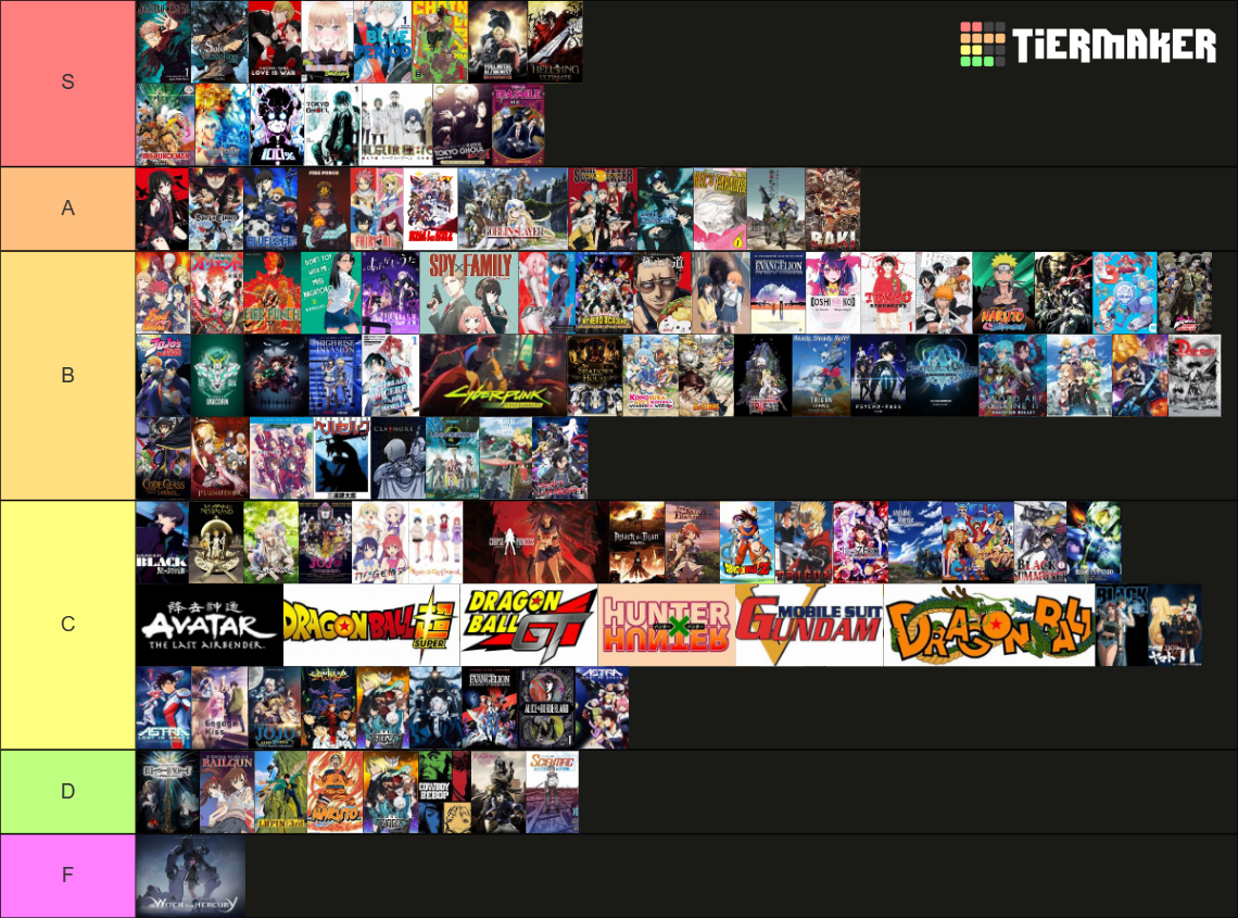 Anime and Manga 2024 Tier List (Community Rankings) - TierMaker