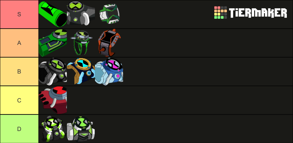 Ben 10 Omnitrix/Ultimatrix Tier List (Community Rankings) - TierMaker