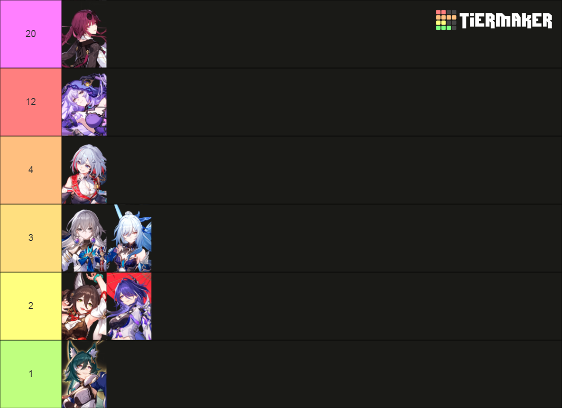 Honkai Star Rail 2.4 character + unreleased Tier List (Community Rankings) - TierMaker