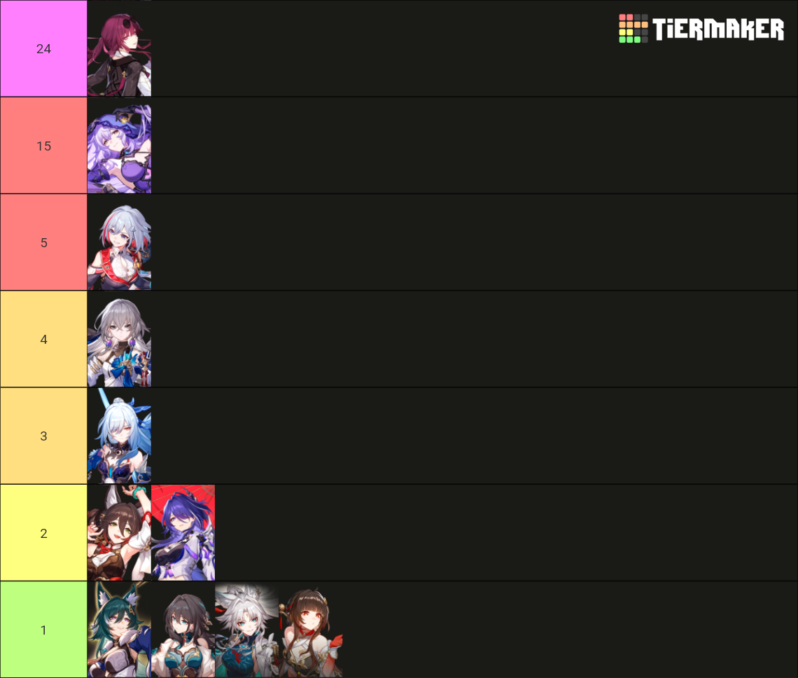 Honkai Star Rail 3.1 character HSR Tier List (Community Rankings) - TierMaker
