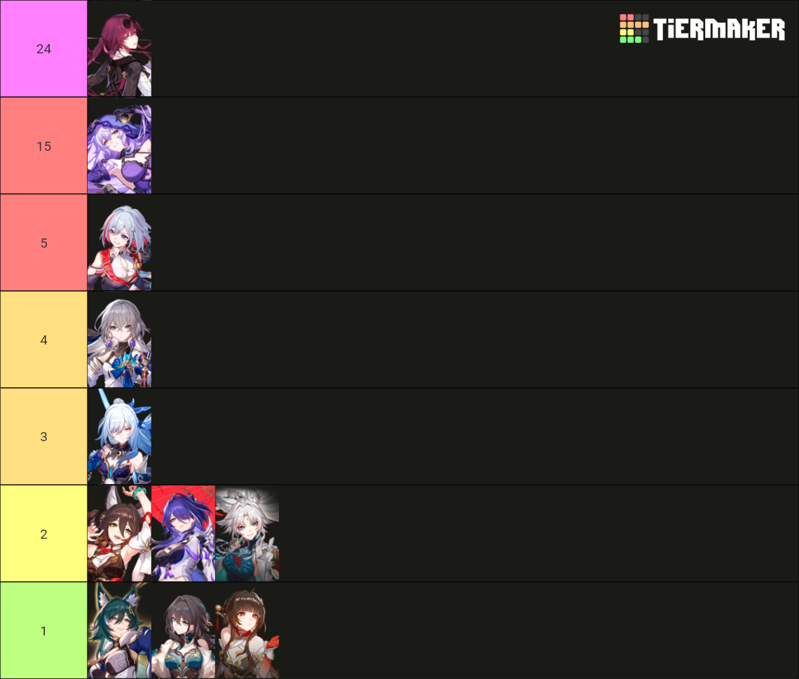 Honkai Star Rail 3.1 character HSR Tier List (Community Rankings ...