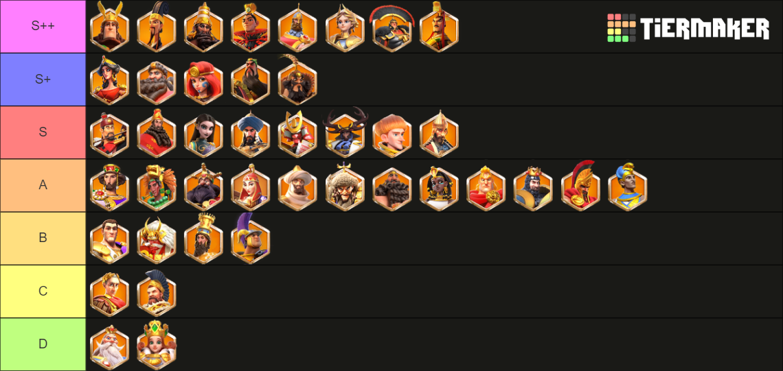 Rise of Kingdoms [ROK] - [Legendary] (2024) Tier List (Community ...