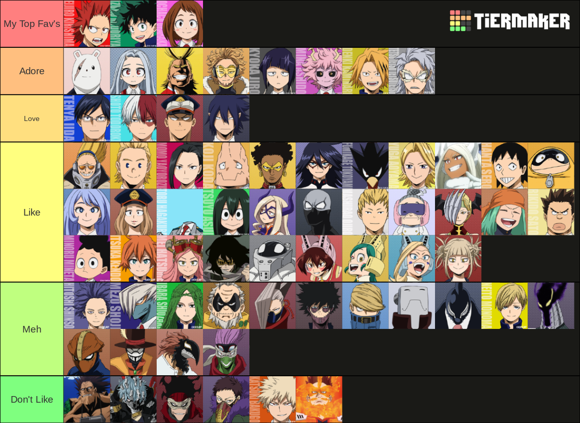 My MHA Fav Tier List (Community Rankings) - TierMaker