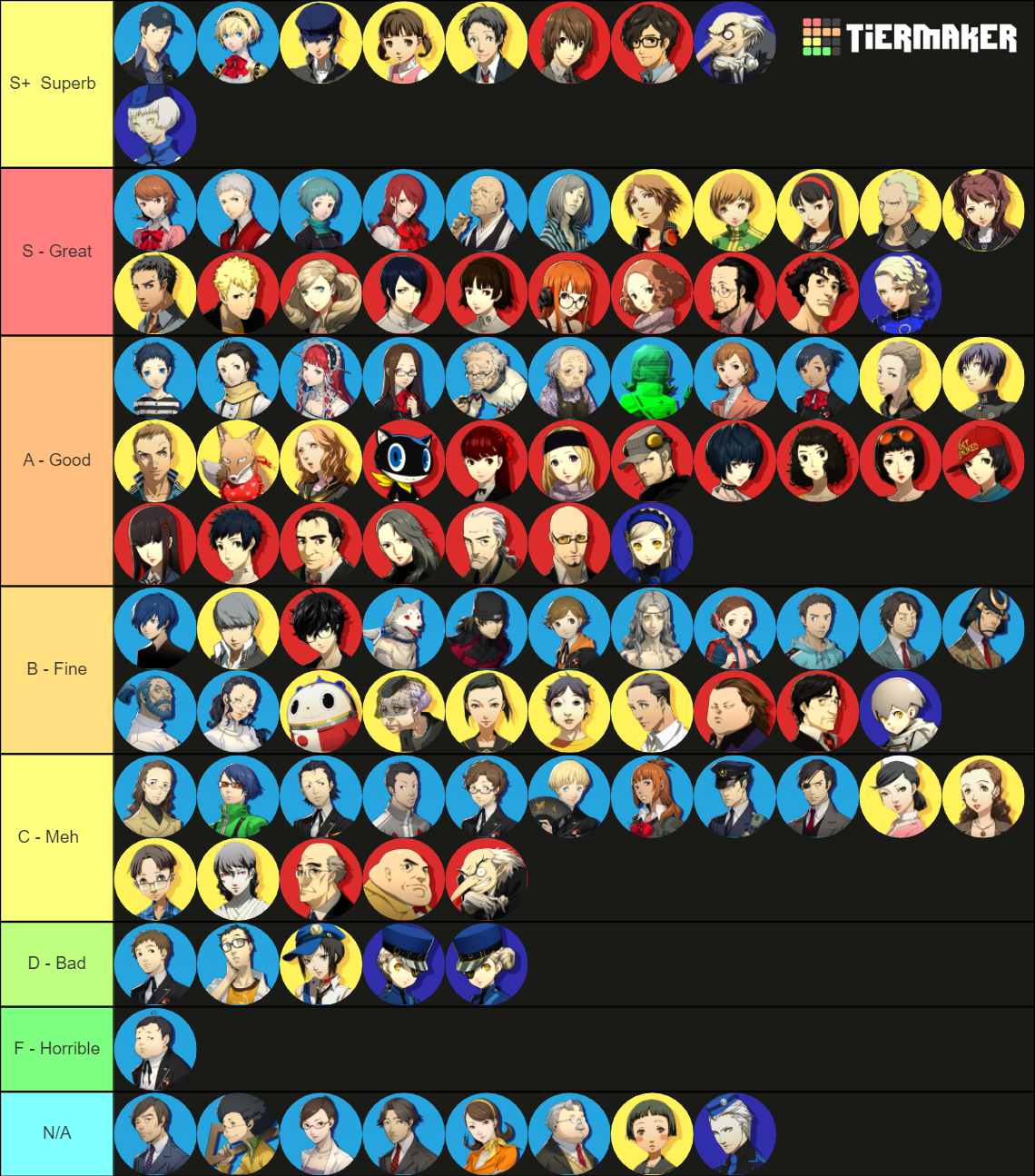 Every (Major) Persona Character Tier List (Community Rankings) - TierMaker