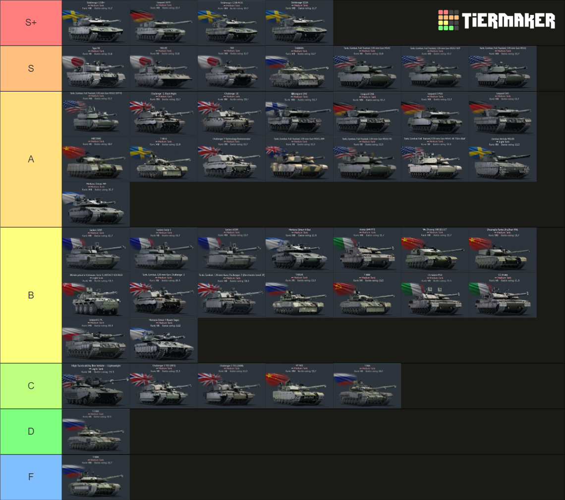 War Thunder Top Tier MBT Tier List (Community Rankings) - TierMaker