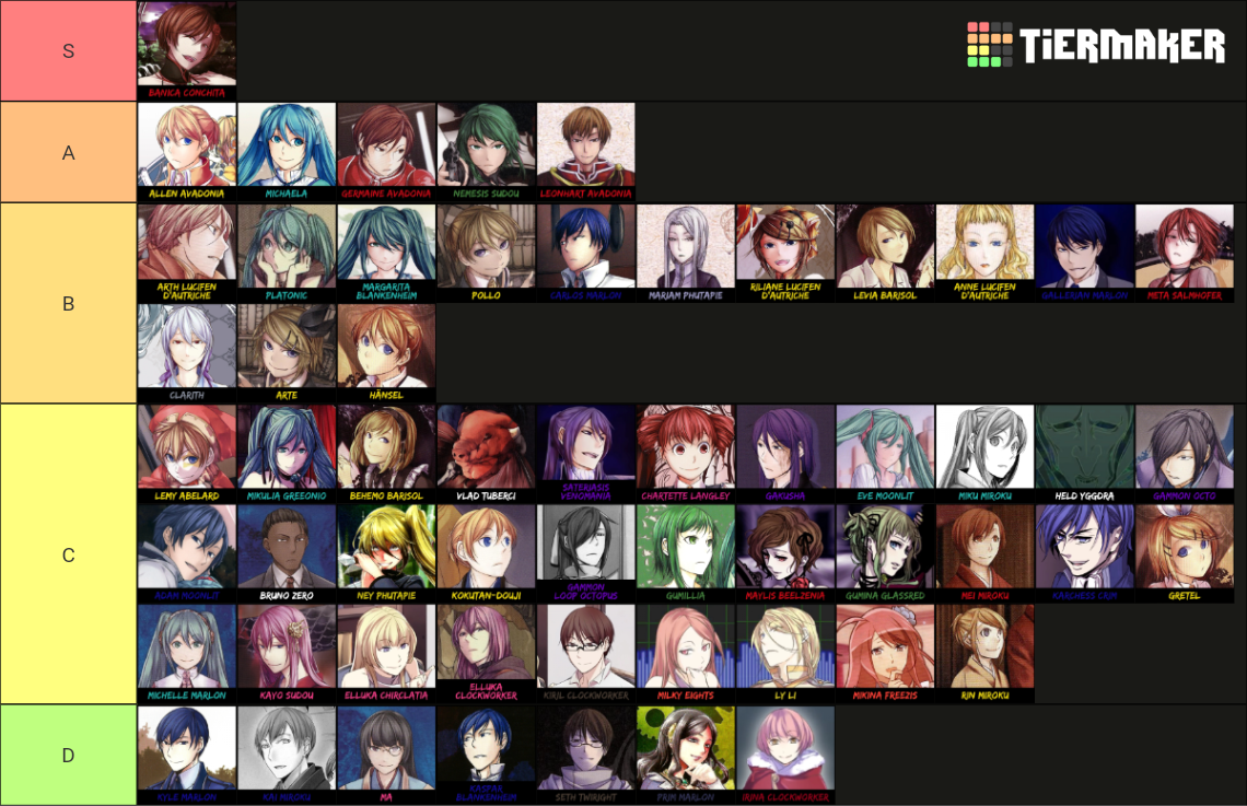The Evillious Chronicles Characters Tier List (Community Rankings ...